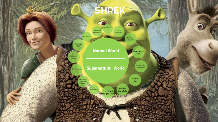 Shrek Hero's Journey by Noah Agneessens on Prezi