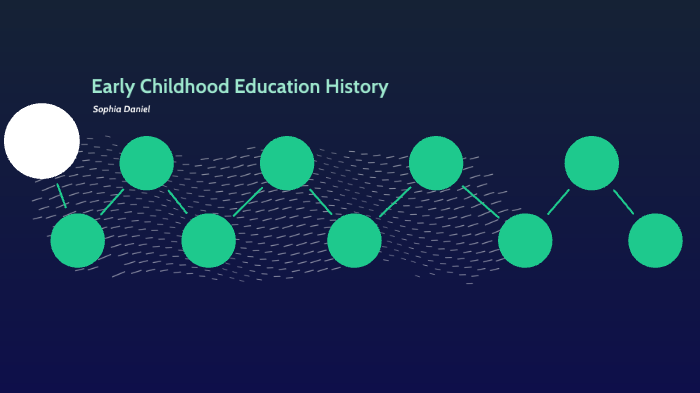 history of early childhood education timeline by Sophia Daniel on Prezi