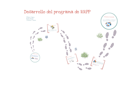 Desarrollo del programa de RRPP by Marlene Franco on Prezi