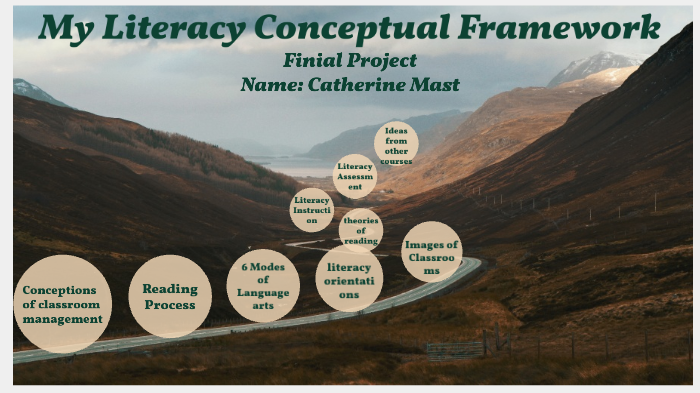 My literacy Conceptual Framework by Catherine Mast on Prezi