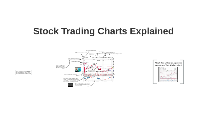 Stock Trading Charts Explained by Matthew Grubbs on Prezi