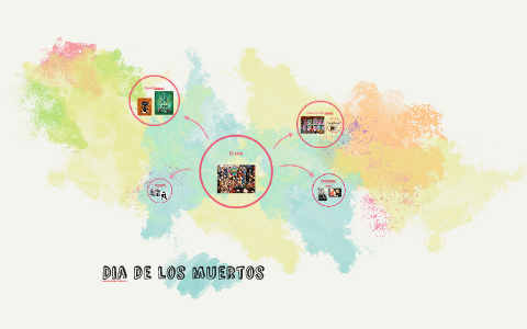 Dia de los muertos by felicity rangel on Prezi