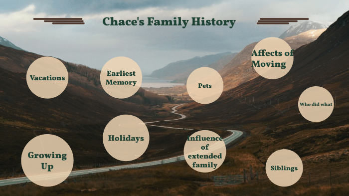 My family by Chace Nelson on Prezi