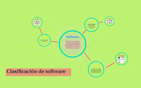 Clasificacion de software by Daniela Gutierrez on Prezi
