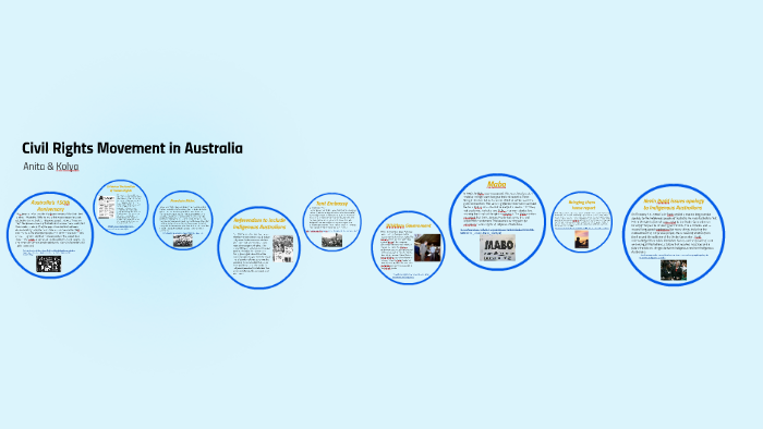 Civil Rights Movement in Australia Timeline by Anita Zhao on Prezi