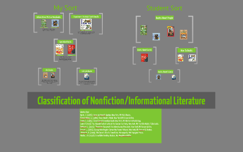 Classification of Nonfiction/Informational Literature by Michelle ...