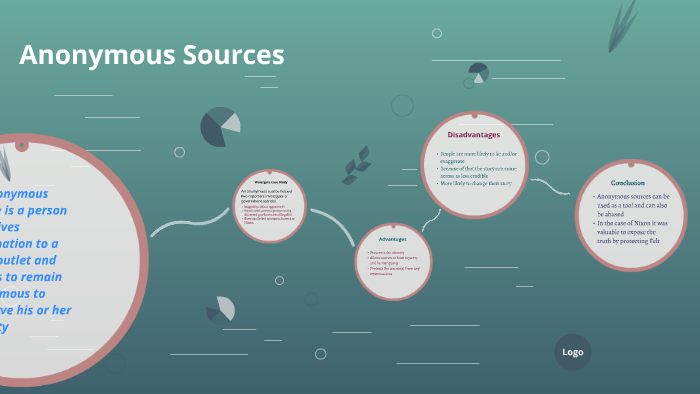 Anonymous Sources by McKenzie Hammond on Prezi