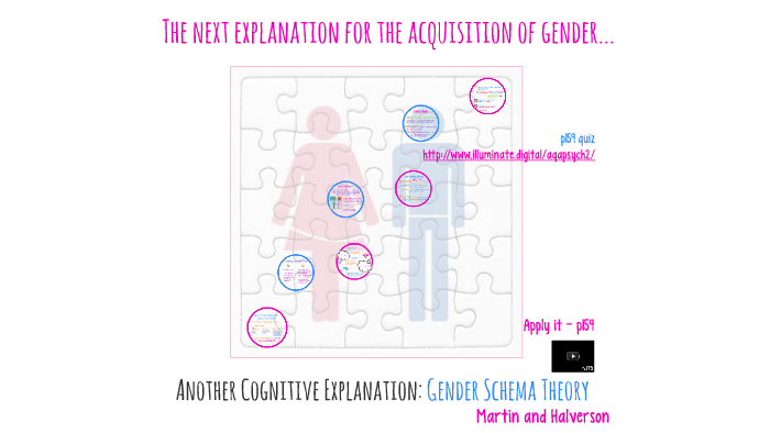 Gender 7: Gender Schema Theory by Lauren Monteil on Prezi
