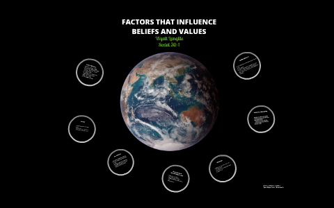 FACTORS THAT INFLUENCE BELIEFS AND VALUES by Wyatt Langille on Prezi