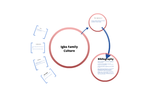 Igbo Family Culture by Apolonio Alvarado on Prezi