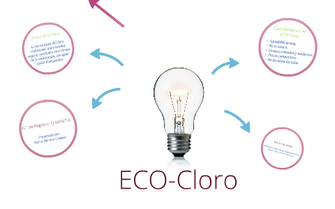 ECO-Cloro by Carlos Herrera Campos on Prezi