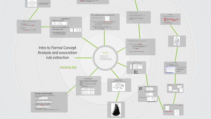 Intro to Formal Concept Analysis by Xiaokang Jiao on Prezi