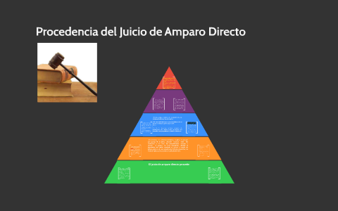 Procedencia del Juicio de Amparo Directo by jose Navarro on Prezi