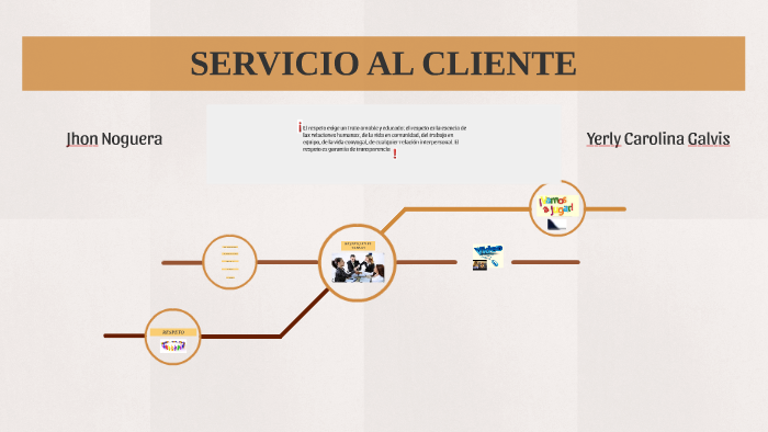 SERVICIO AL CLIENTE - RESPETO by Carolina Galvis on Prezi