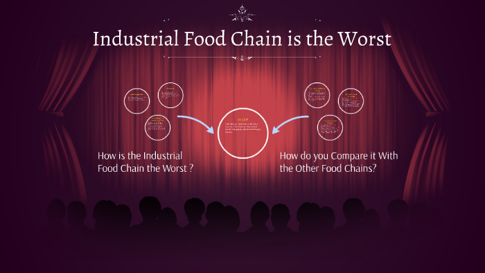 Industrial Food Chain is the Worst by Michelle Nguyen on Prezi
