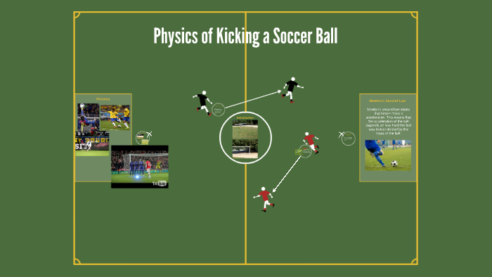 Physics of Kicking a Soccer Ball by Austin Hammock on Prezi