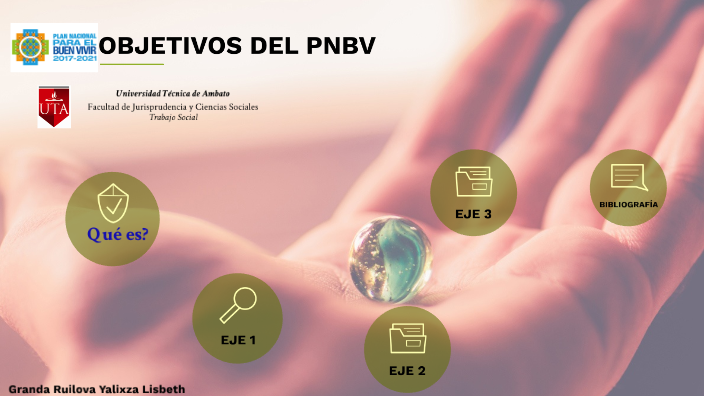 Objetivos-PNBV by Yalii Granda on Prezi