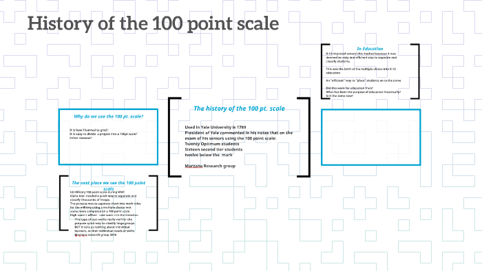 History of the 100 point scale by christopher karle on Prezi