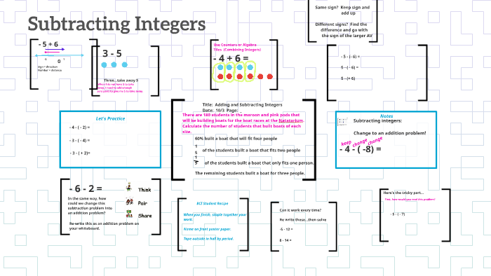 Subtracting Integers by Siri Smith