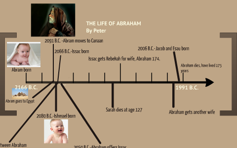Abraham in Bible time by Peter McCabe on Prezi