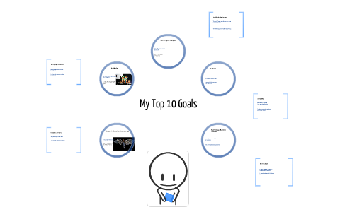 My Top 10 Goals by Emily Maestas on Prezi
