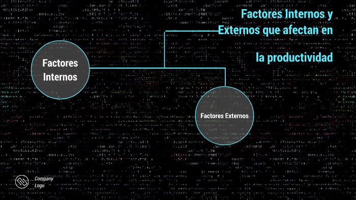 Factores internos y externos que afectan en la productividad by Jonathan Rodríguez Acosta on Prezi