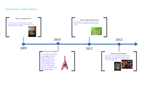 Erica Nappo's Artifact Timeline by John Simpson on Prezi