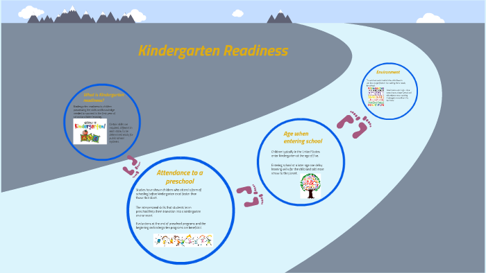 Kindergarten Readiness by Claire Jarrell on Prezi