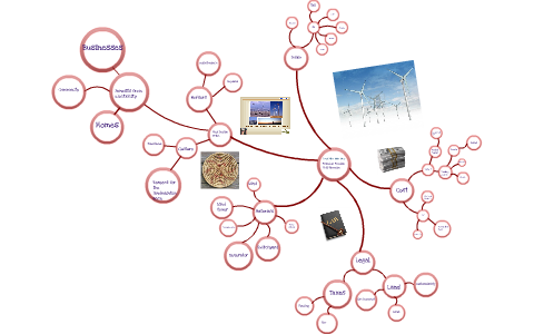 Hopi Wind Mind Map by Brandon Brooks on Prezi