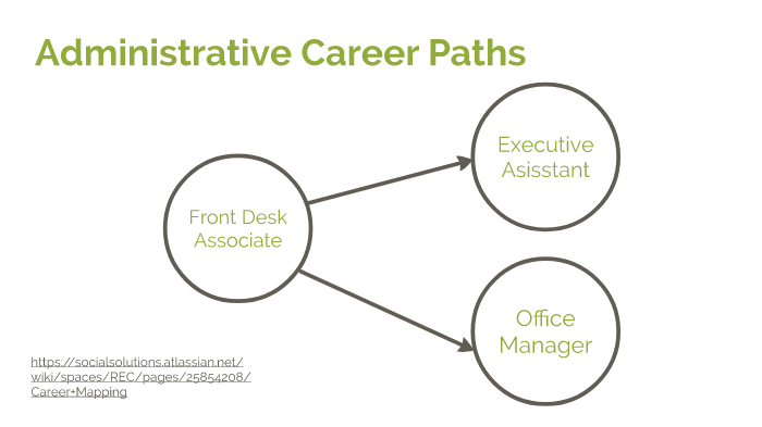 Administrative Career Paths by Jeff Synos on Prezi