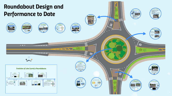 Roundabout of Lake County by Glenn Petko on Prezi