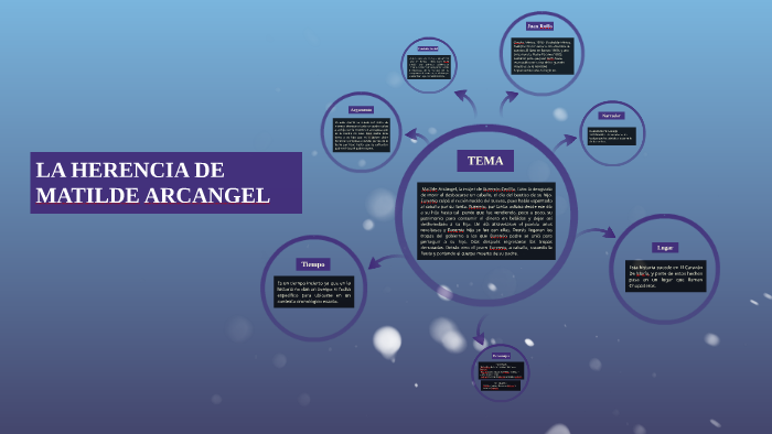 LA HERENCIA DE MATILDE ARCANGEL by on Prezi