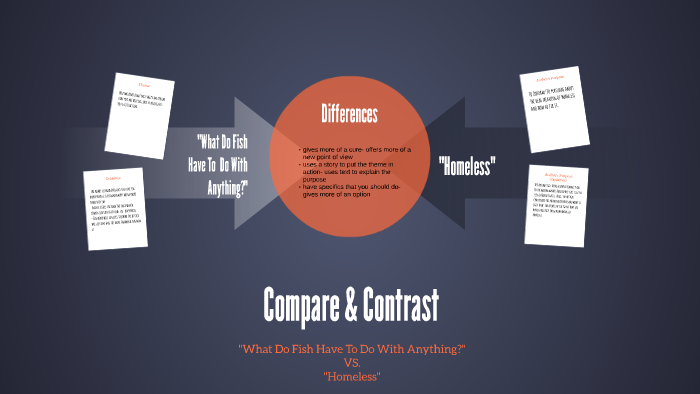 "What Do Fish Have To Do With Anything?" by Riley Connelly on Prezi