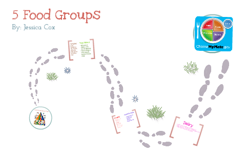 5 Food Groups by Jessica Cox on Prezi