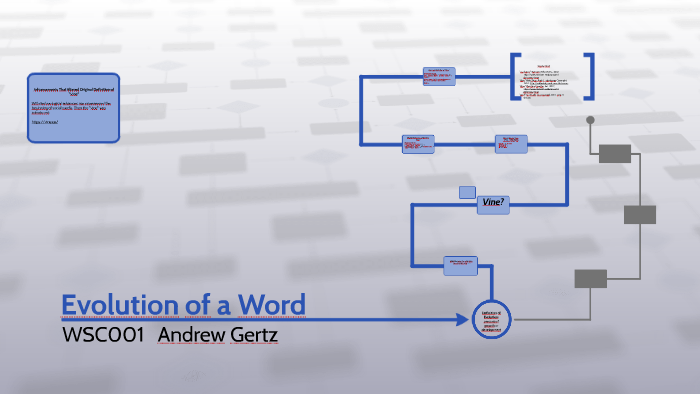 Evolution of a Word by on Prezi
