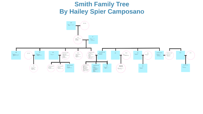 Smith Family Tree by Hailey Spier Camposano on Prezi