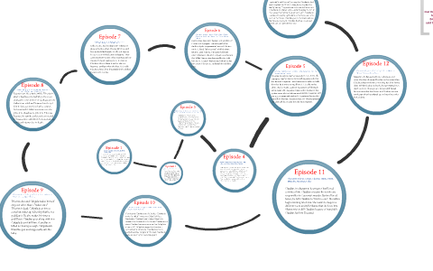 kali and boyer per3 by Mrs. Roidt on Prezi