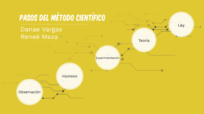 pasos del método científico by Danae Vargas on Prezi