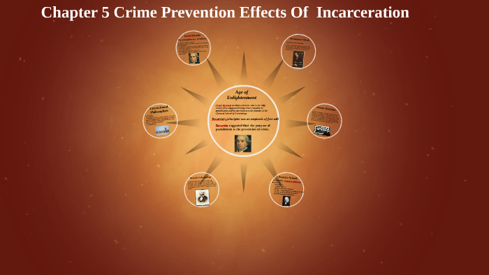 Chapter 5 Crime Prevention Effects Of Incarceration by Sandra Hawkins ...