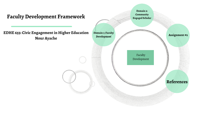 Faculty Development Framework by Nora Kazan on Prezi