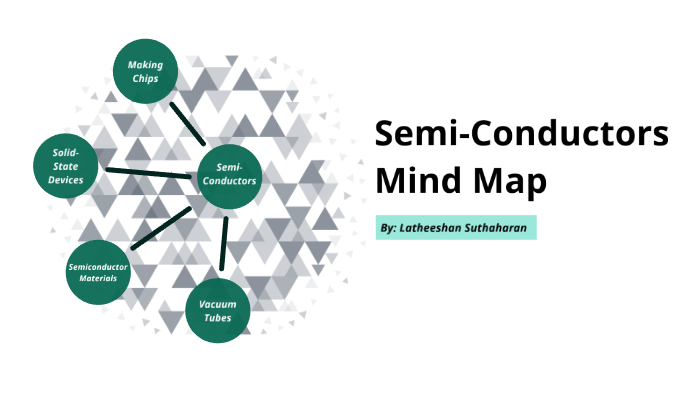 Semi-Conductors Mind Map by Latheeshan Suthaharan on Prezi