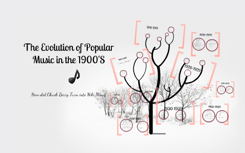 The Evolution of Popular Music of the 1900's by Noah Pegg on Prezi