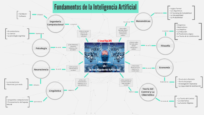 Fundamentos de la Inteligencia Artificial by Ismael Mendez on Prezi
