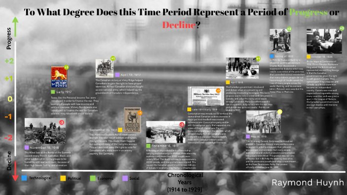 To what degree does this time period represent a period of progress or ...