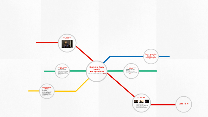 Exploring Racial Identity Through Poetry by Danielle Staubitz on Prezi