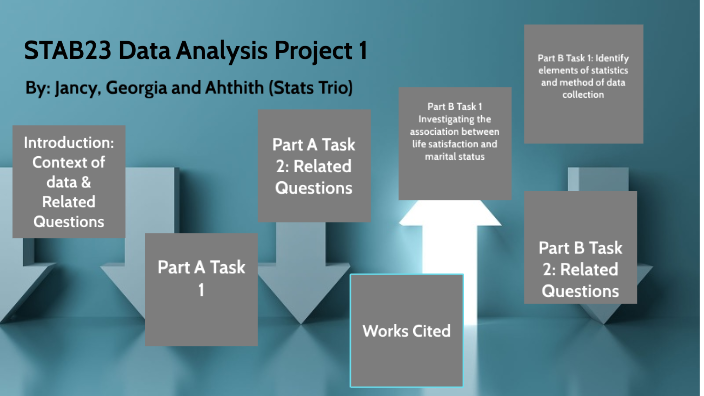 STAB23 Data Analysis Project 1 by Ahthith Satgunarajah on Prezi