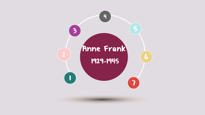 anne frank presentation by micah davidson on Prezi