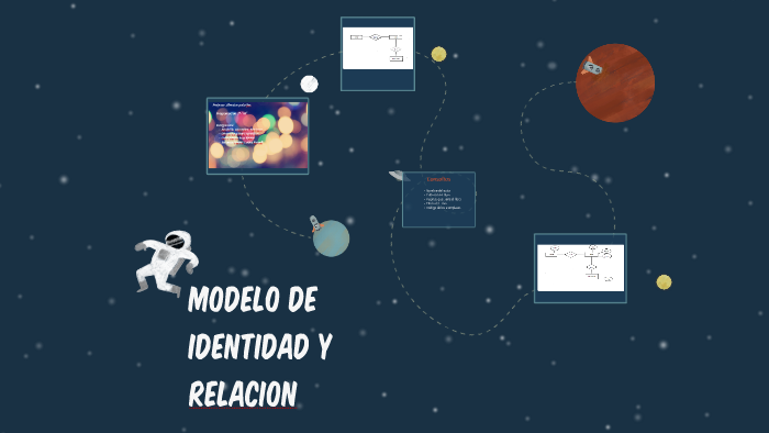 Modelo de identidad relacion by Ana Karen Ortiz Mejia on Prezi