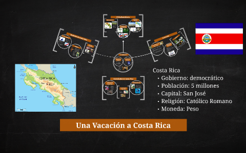 Costa Rica by afreen momin on Prezi