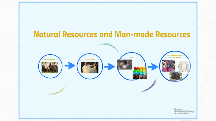 Recursos naturales y hechos por el hombre by Marycarmen Faz on Prezi